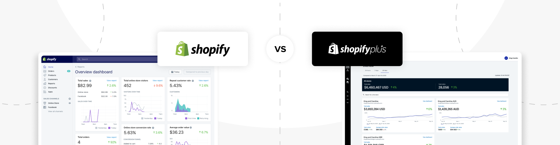 Shopify vs Shopify Plus | Khaos Control